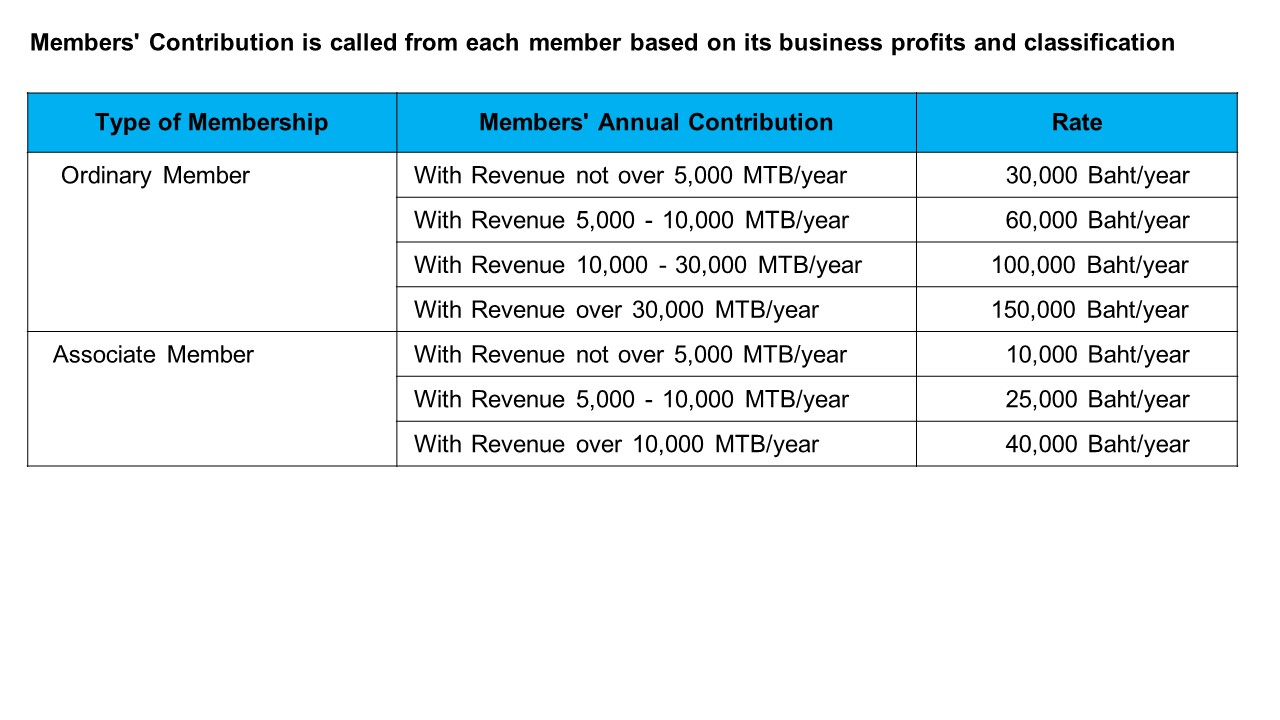 FTIPC :: Petrochemical Industry Club The Federation of Thai Industries